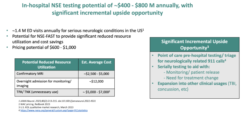 NSE-FAST Market Research - TETmedical